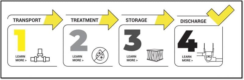 Fränkische 4-Part Process - Ausdrain